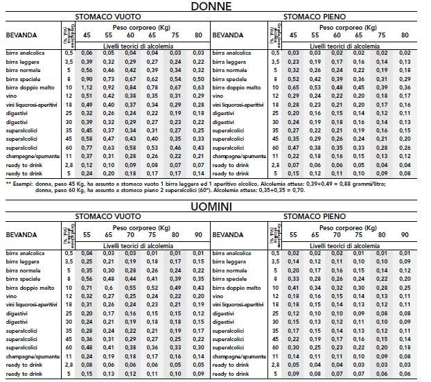 Alcol test, come funziona, tipologie di etilometro - Articoli Sanitari Shop